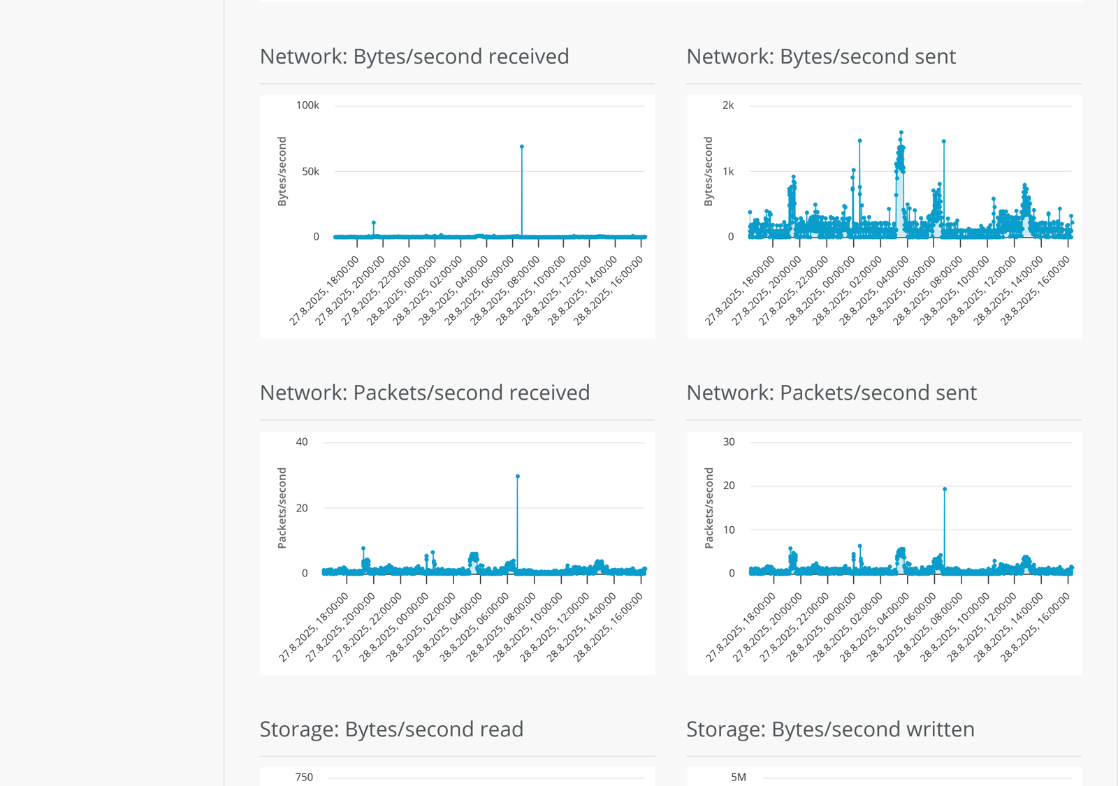 IONOS VPS Review 2026: How Well Do the Servers Perform? | EXPERTE.com