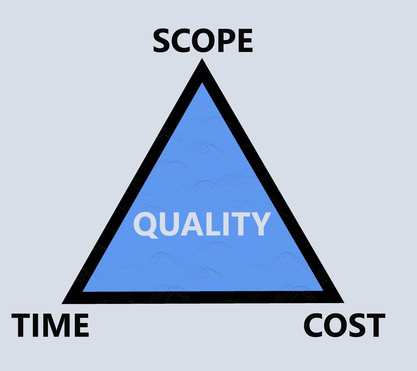 Project Management Triangle – What Is It and What Does It Do? | EXPERTE.com
