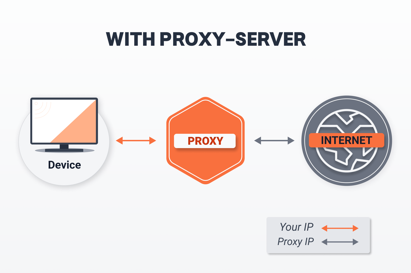 Does the IP Address Change? + How You Can Change It | EXPERTE.com